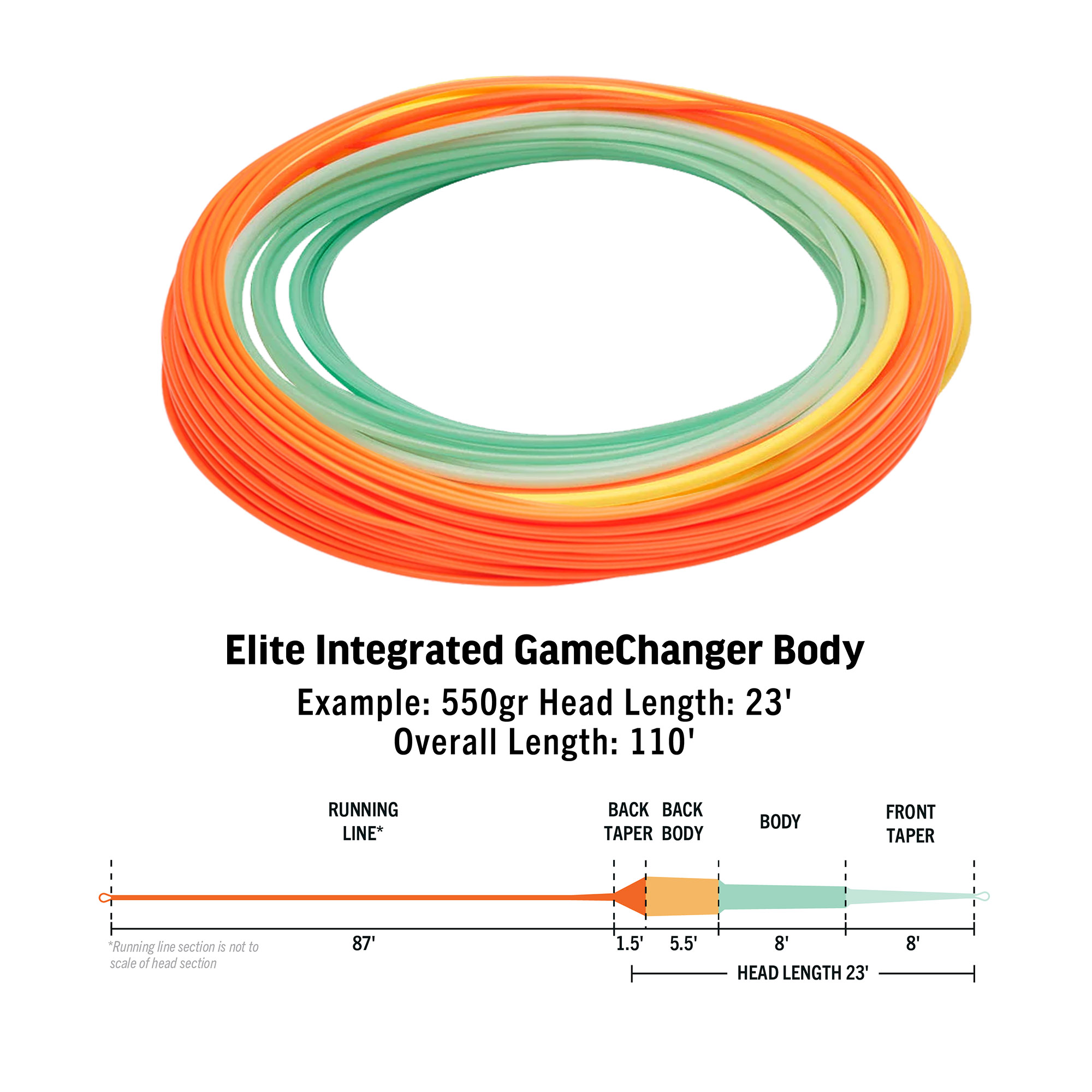 RIO Elite Integrated Gamechanger Body - Fin & Game