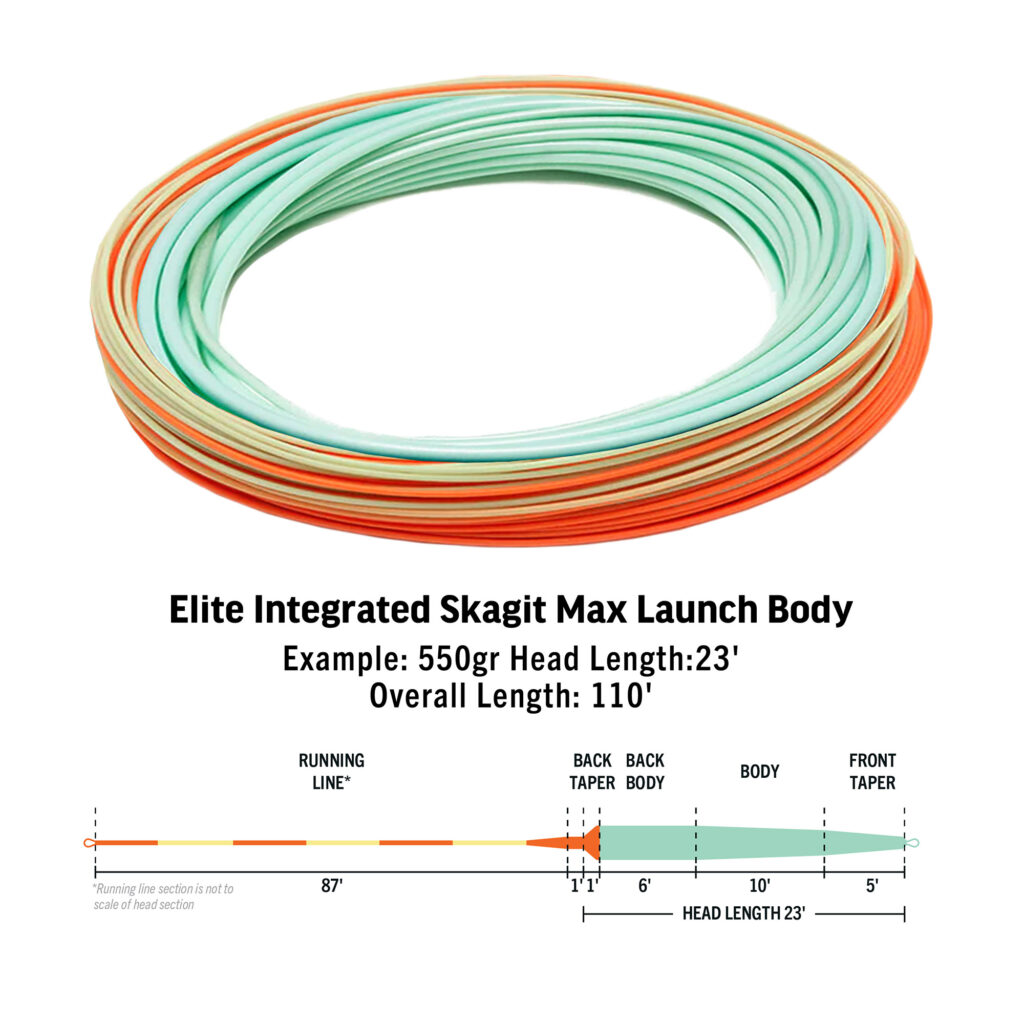RIO Elite Integrated Skagit Max Launch - Fin & Game