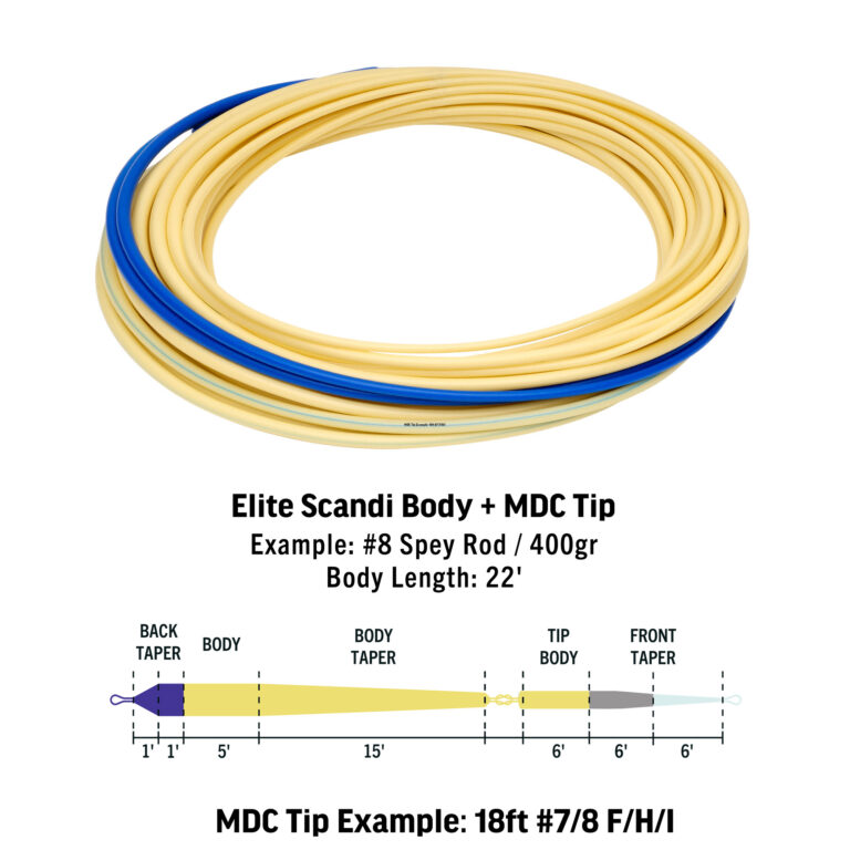 RIO Elite Scandi MDC Kit Long - Fin & Game